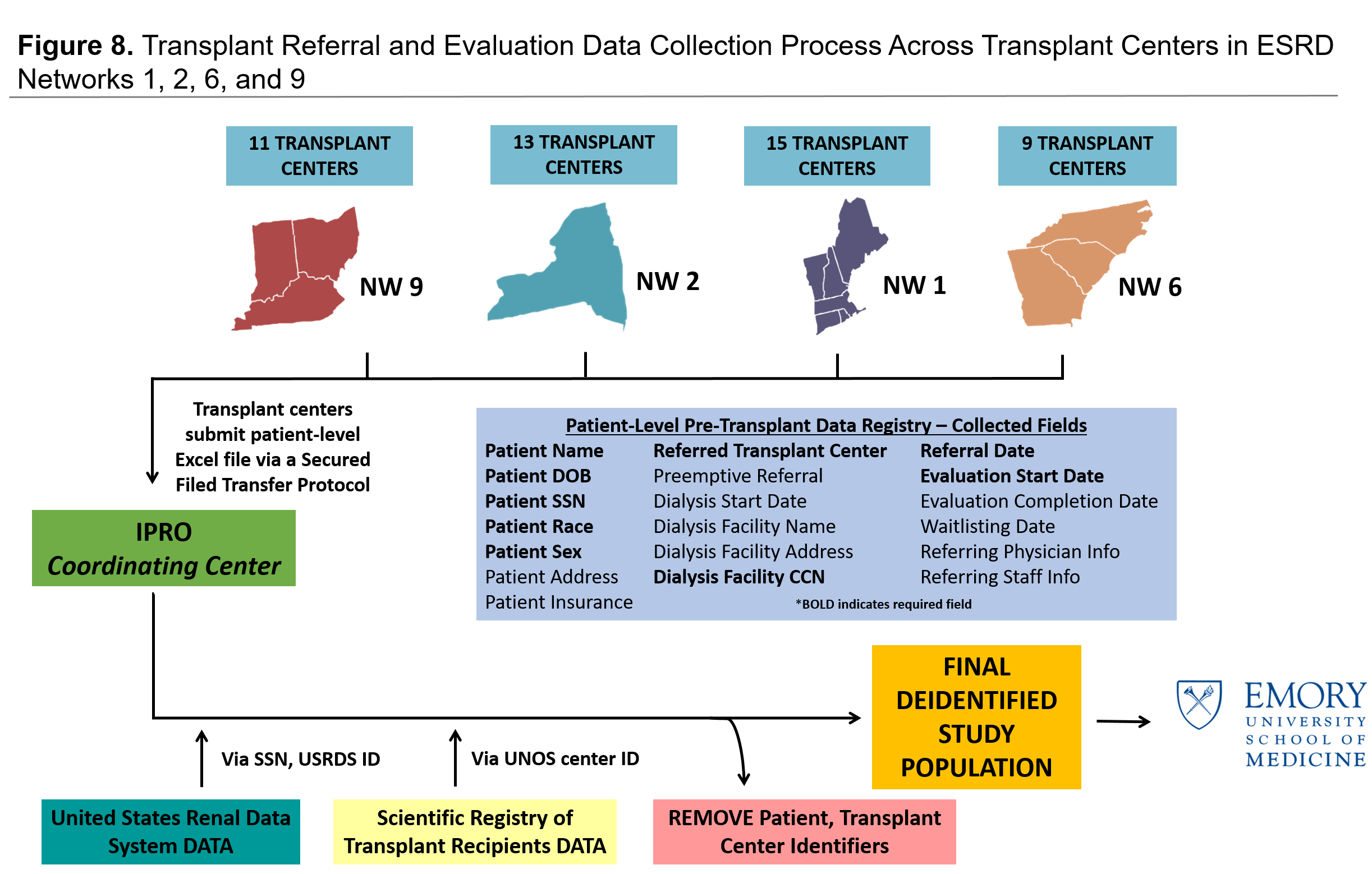 All Projects – SEKTC